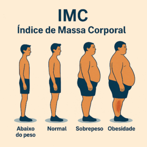 IMC – Índice de Massa Corporal: o que é, como funciona e quais seus ...